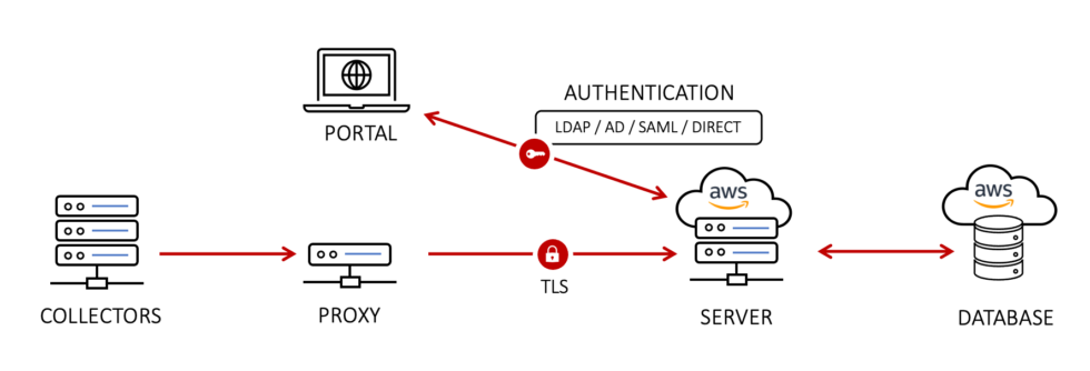 Getting Started With the Galileo Suite - Galileo