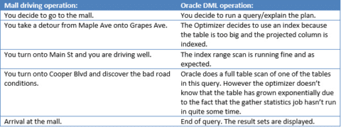 The Oracle Execution Plan - Galileo
