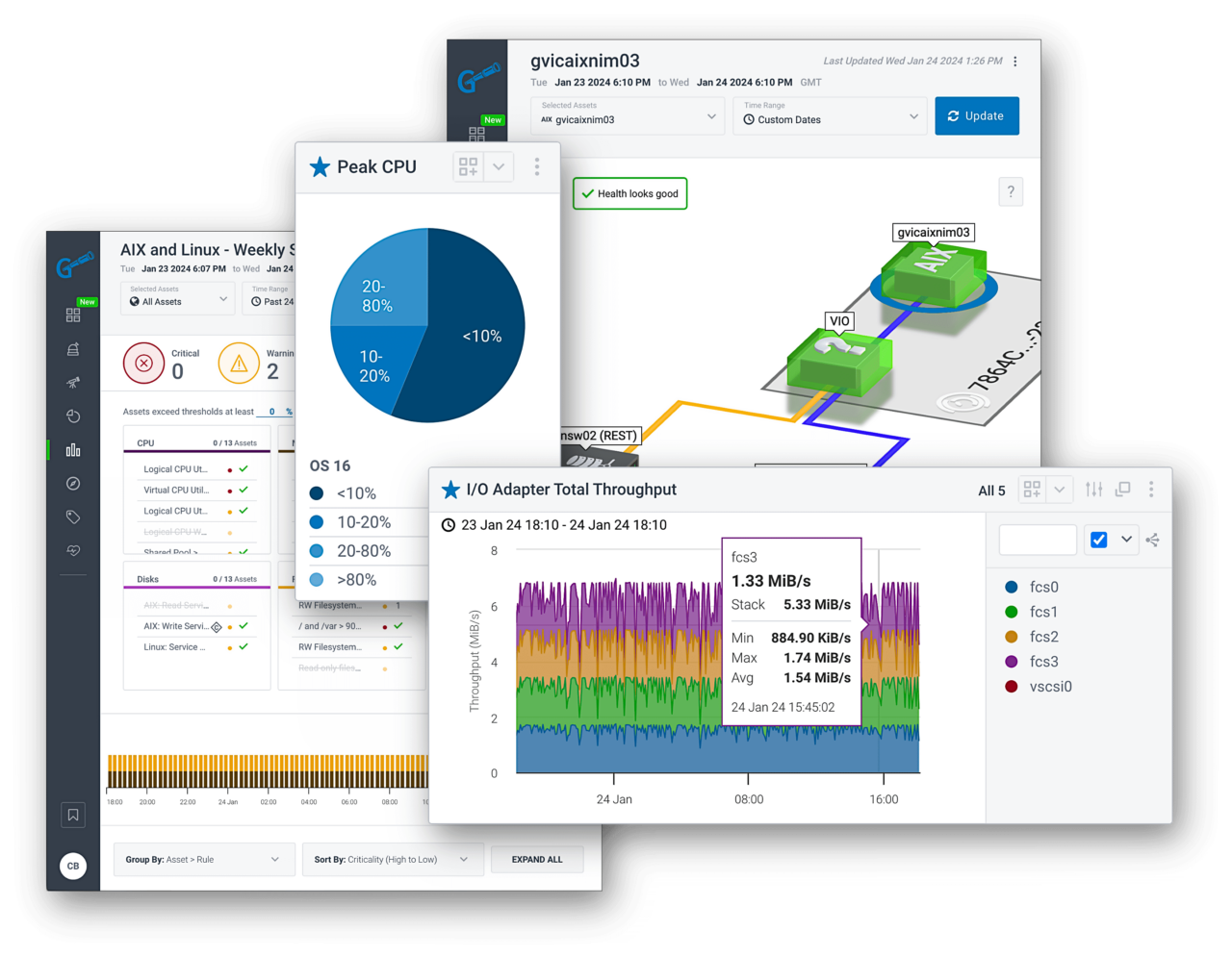 AIX Performance Monitoring - Galileo